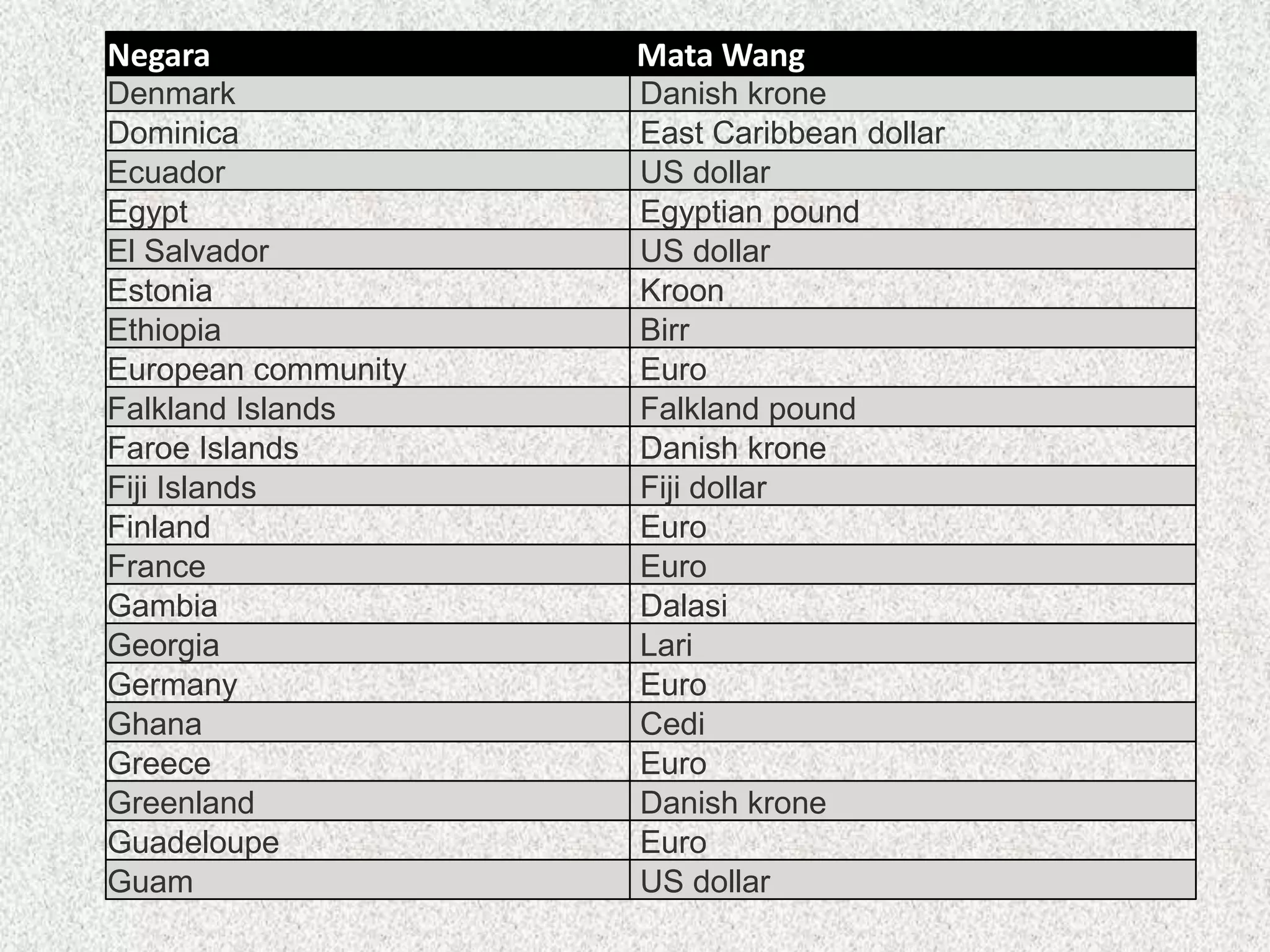 Mata wang dunia | PPT