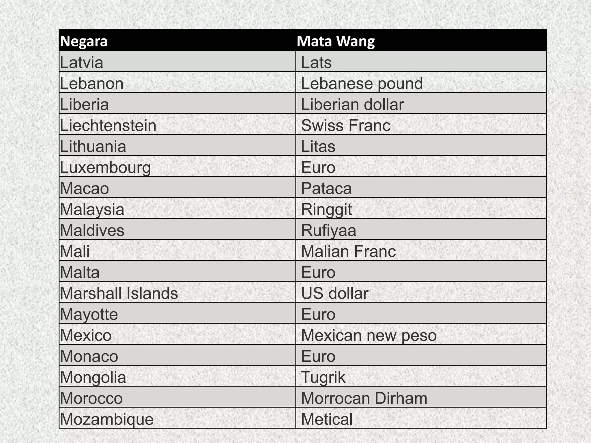 Mata wang dunia | PPT