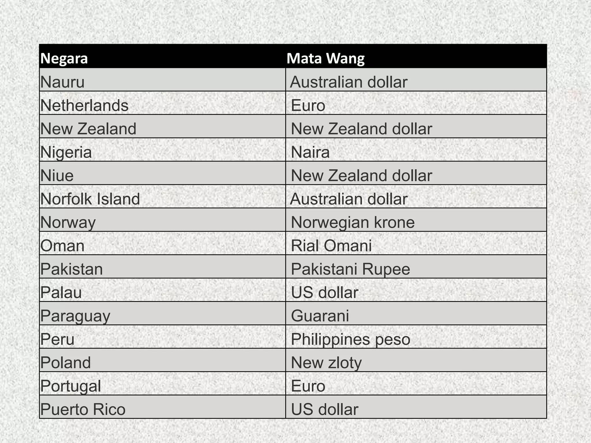 Mata wang dunia | PPT