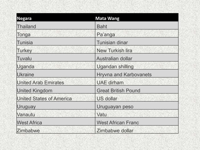 Mata wang dunia | PPT