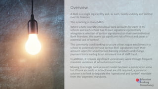 MAT banking models | PPT