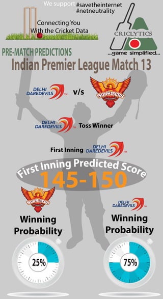 Predictions for IPL Match 13 | PDF