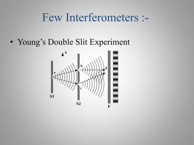 Match zender interferometer | PPTX | Physics | Science