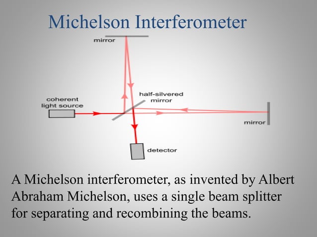 Match zender interferometer | PPTX | Physics | Science
