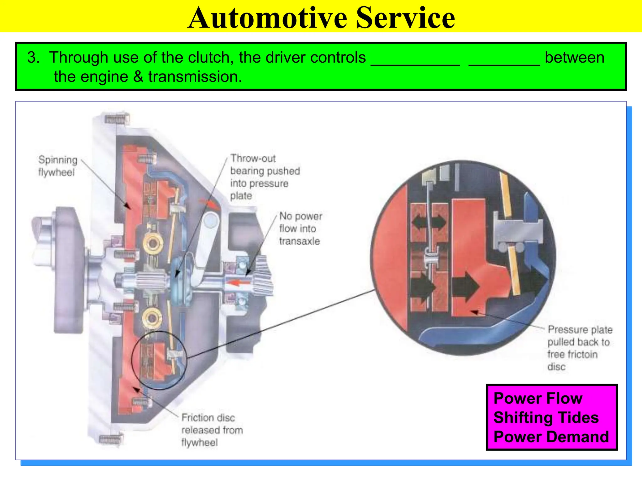 Clutch Fundamentals System of vehicle.ppt
