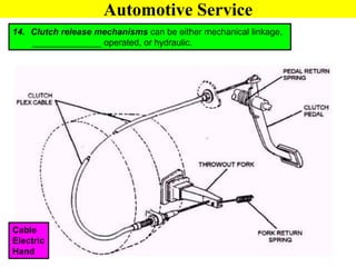 Clutch Fundamentals System of vehicle.ppt