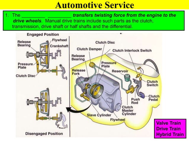Clutch Fundamentals System of vehicle.ppt