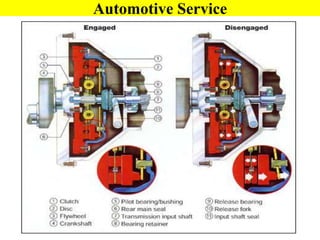 Clutch Fundamentals System of vehicle.ppt