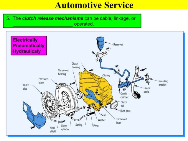 Clutch Fundamentals System of vehicle.ppt