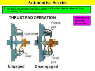 Clutch Fundamentals System of vehicle.ppt