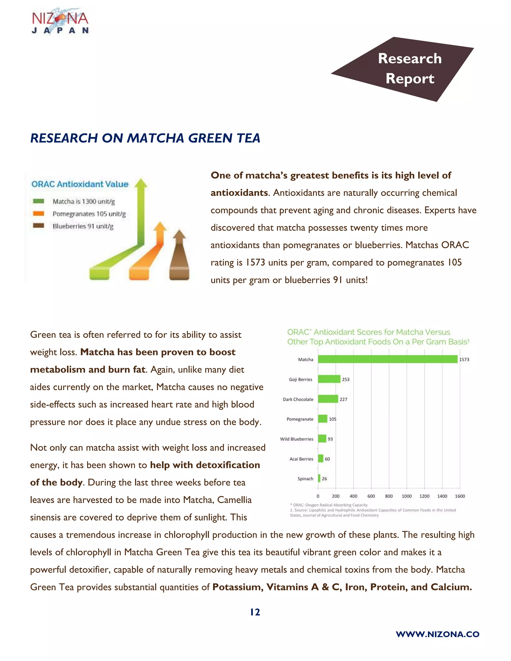 Matcha collagen. Made in Japan. In YOUR PRIVATE BRAND | PDF