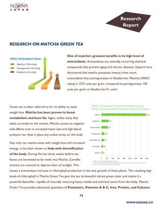 Matcha collagen. Made in Japan. In YOUR PRIVATE BRAND | PDF