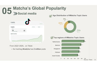 Premium Matcha Solutions - Benefits and Applications | PDF