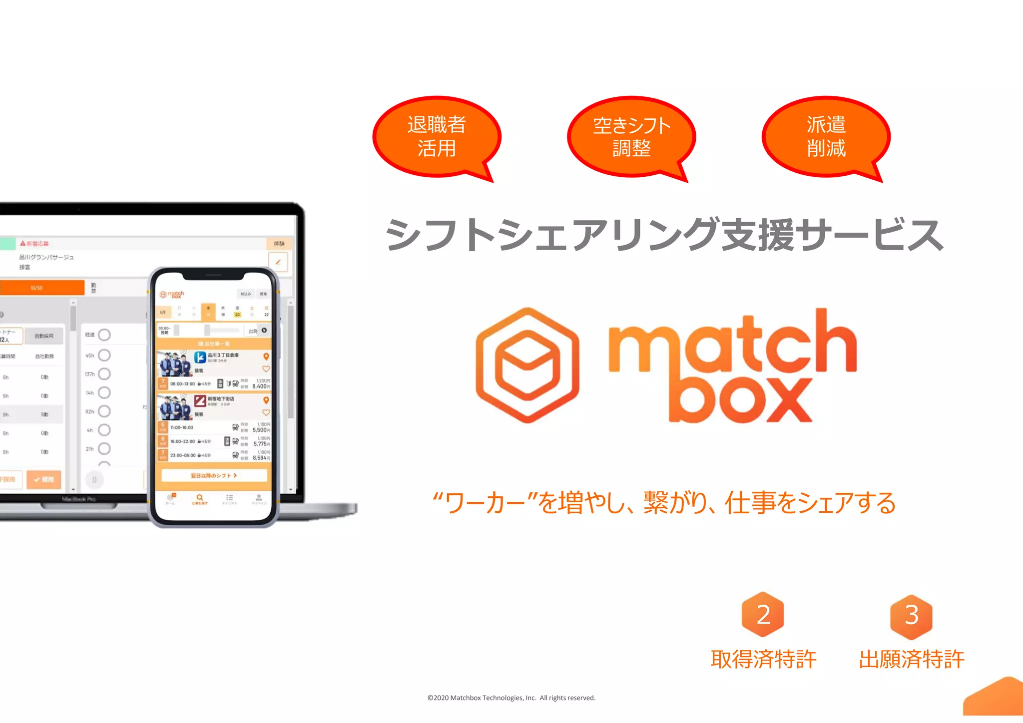 matchbox shift sharing | PPT