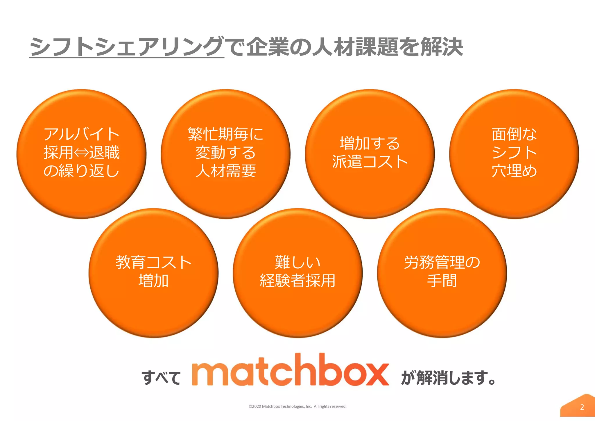 matchbox shift sharing | PPT