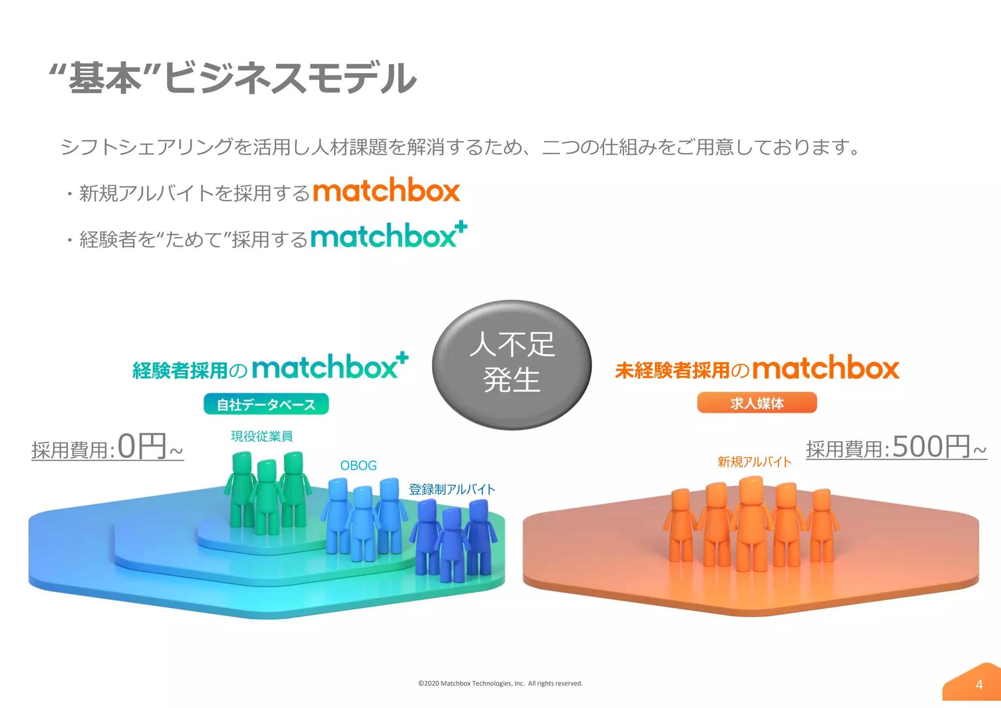 matchbox shift sharing | PPT