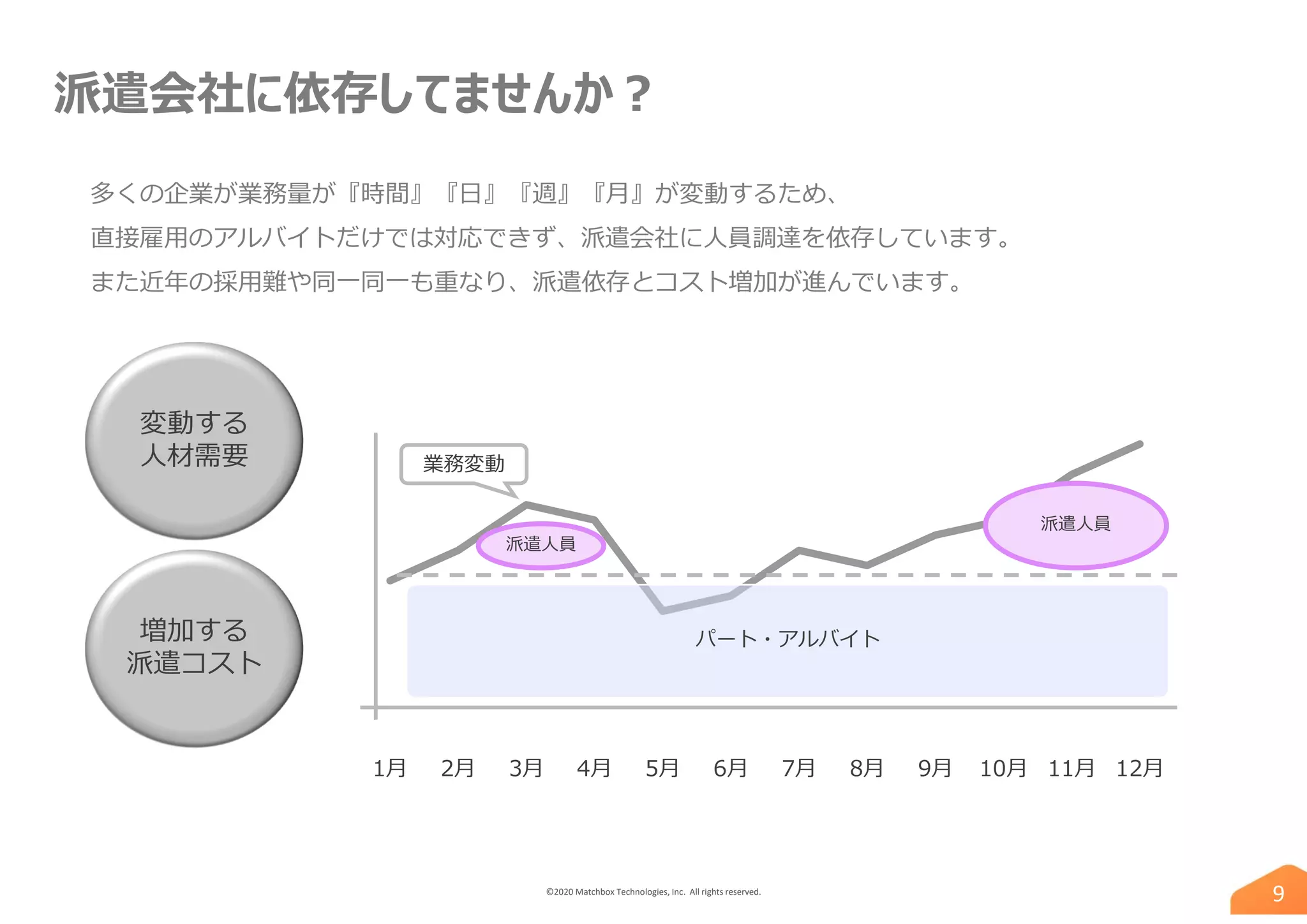 matchbox shift sharing | PPT