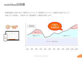 matchbox shift sharing | PPT
