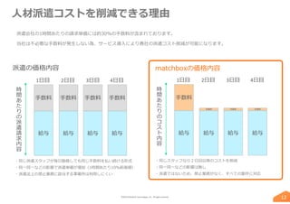 matchbox shift sharing | PPT