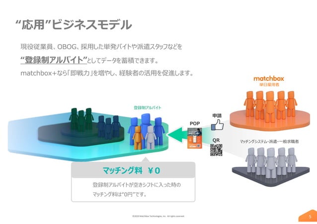matchbox shift sharing | PPT