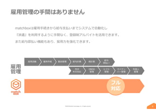 matchbox shift sharing | PPT