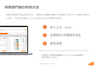 matchbox shift sharing | PPT