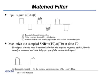 Matched filter | PPT