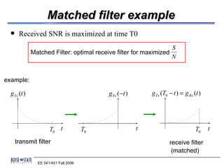 Matched filter | PPT