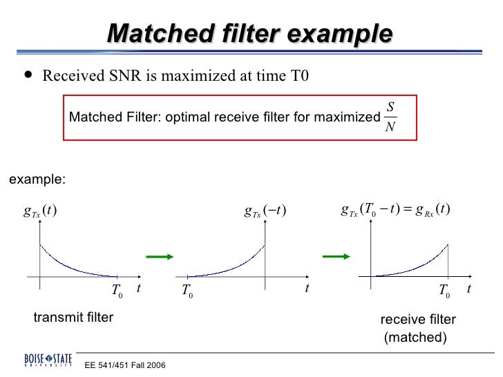 Matched Filter