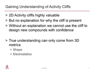 Matched molecular pair and activity cliffs published | PPTX