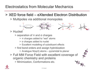 Matched molecular pair and activity cliffs published | PPTX