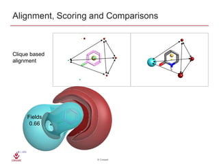 Matched molecular pair and activity cliffs published | PPTX