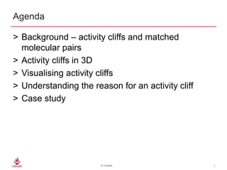 Matched molecular pair and activity cliffs published | PPTX