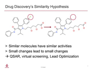 Matched molecular pair and activity cliffs published | PPTX
