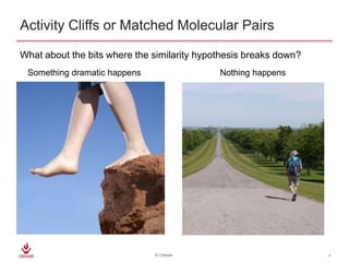 Matched molecular pair and activity cliffs published | PPTX