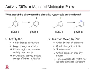 Matched molecular pair and activity cliffs published | PPTX