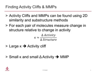 Matched molecular pair and activity cliffs published | PPTX