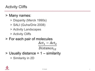 Matched molecular pair and activity cliffs published | PPTX