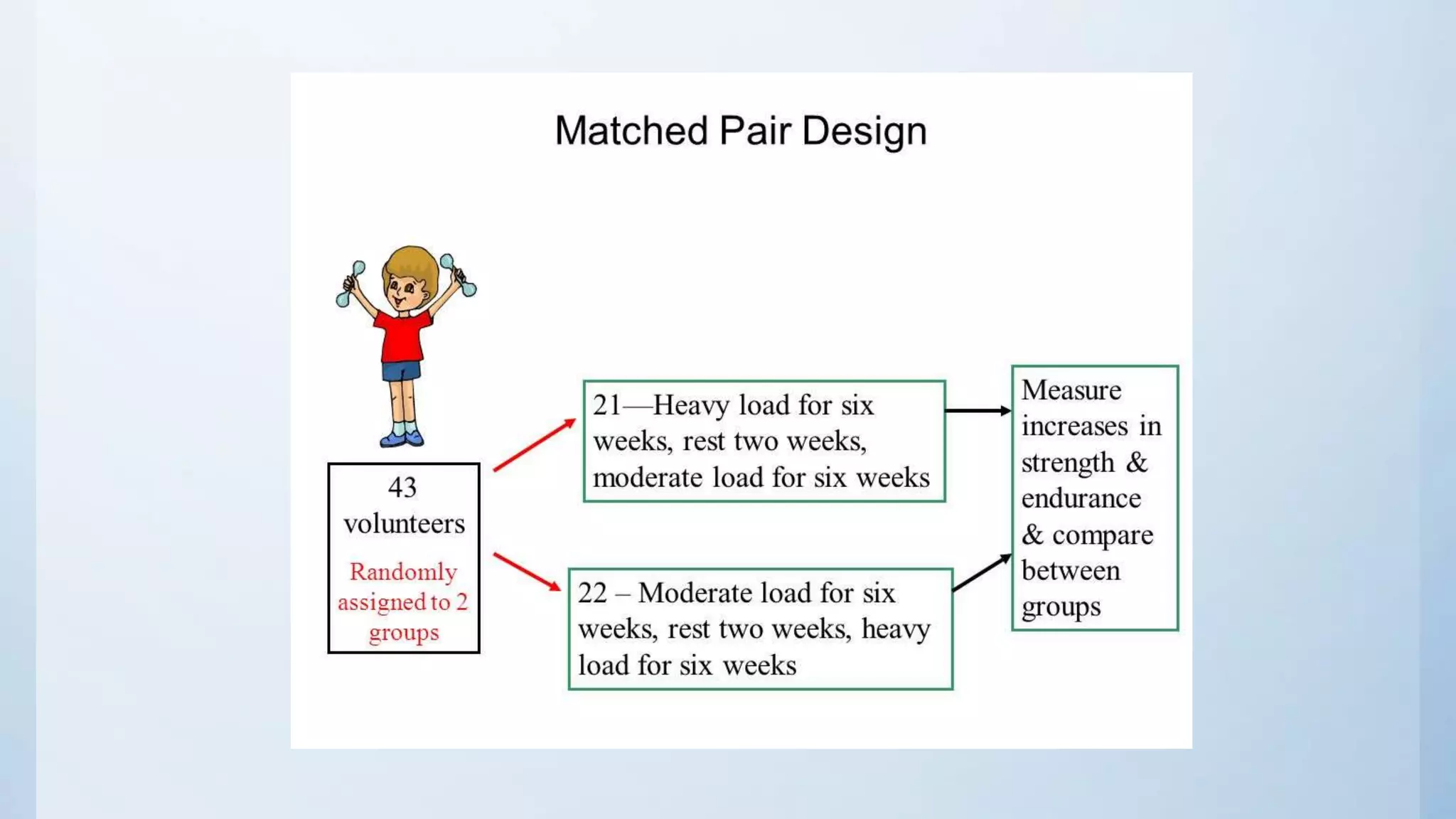 Matched pair designs | PPTX