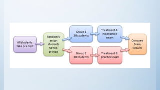 Matched pair designs | PPTX