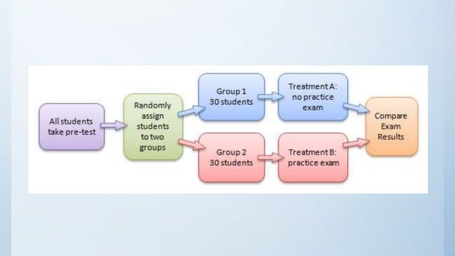Matched pair designs | PPTX