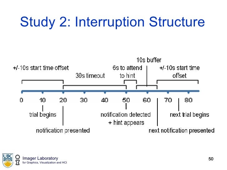 Matching Attentional Draw with Utility in Interruption