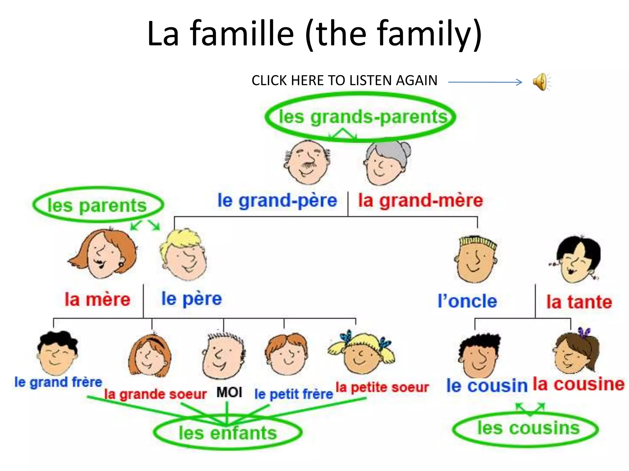 Matching adjectives to nouns less adjectives | PPSX