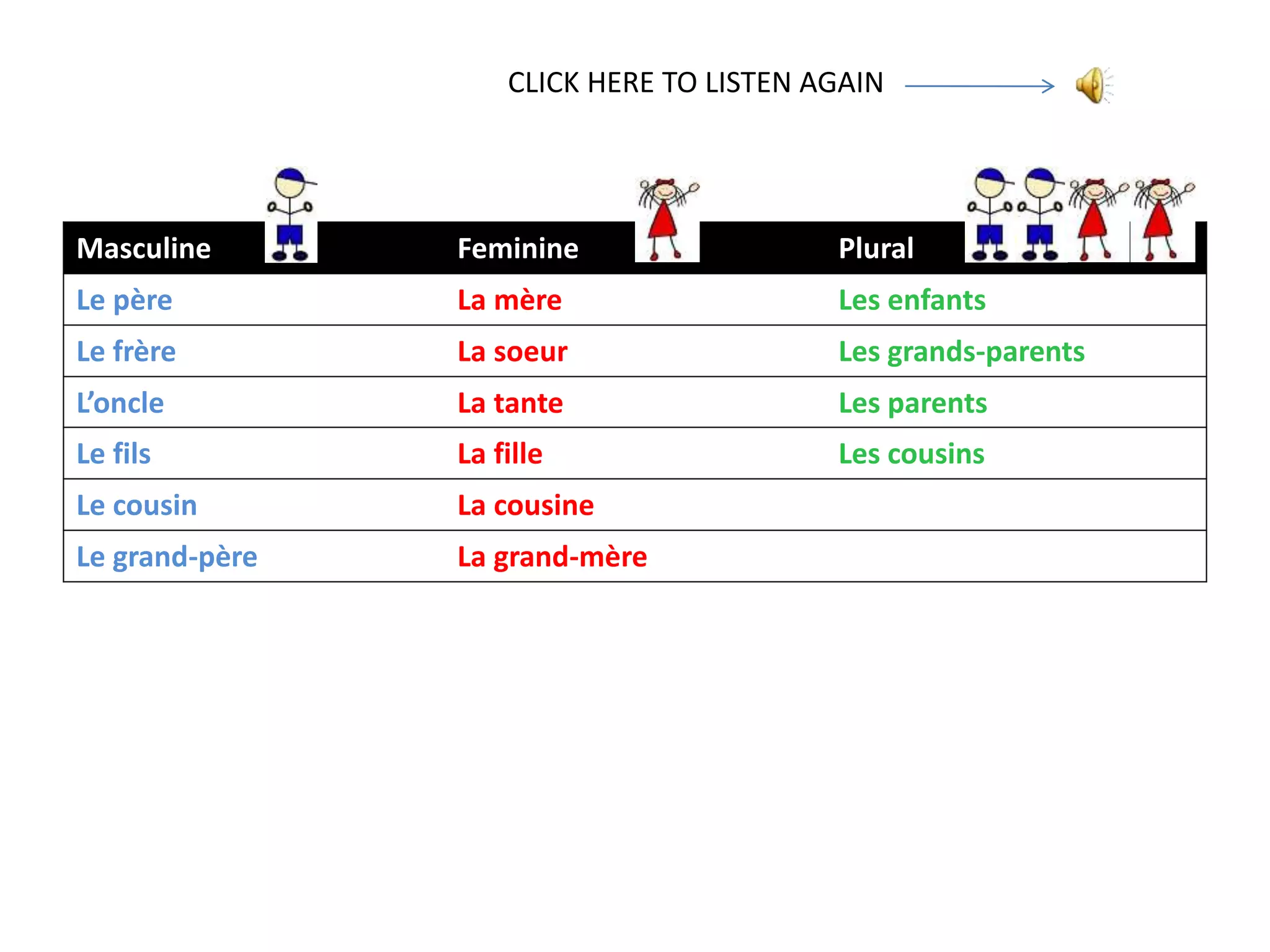 Matching adjectives to nouns less adjectives | PPSX