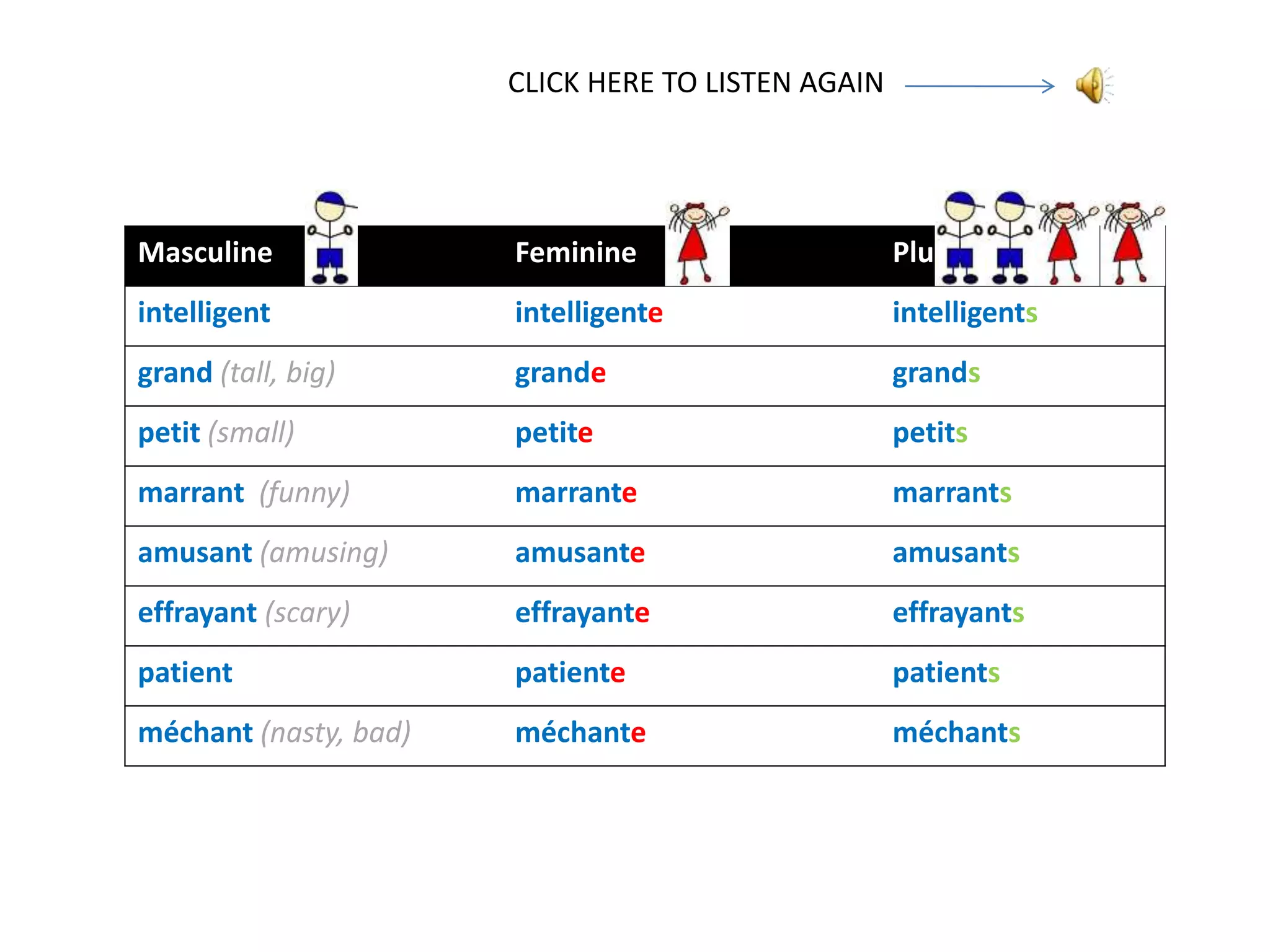 Matching adjectives to nouns less adjectives | PPSX