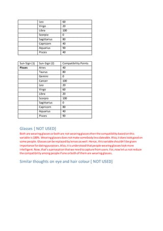 Matching algorithm for online dating | PDF