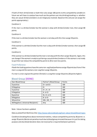 Matching algorithm for online dating | PDF