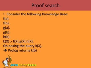 PROLOG: Matching And Proof Search In Prolog | PPT