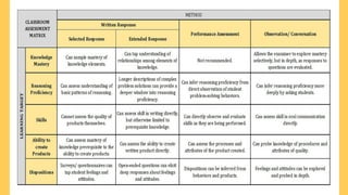 Matching assessment methods with the learning targets | PDF