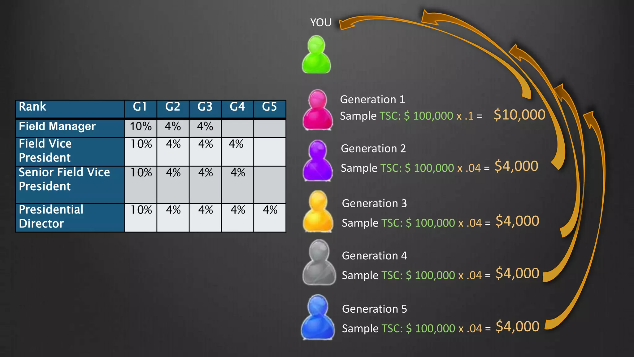 Matching Bonus | PPT